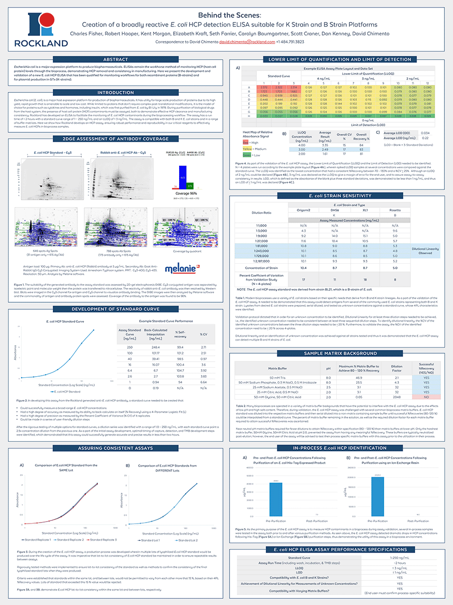 Creation of a broadly reactive E. coli HCP detection ELISA suitable for ...